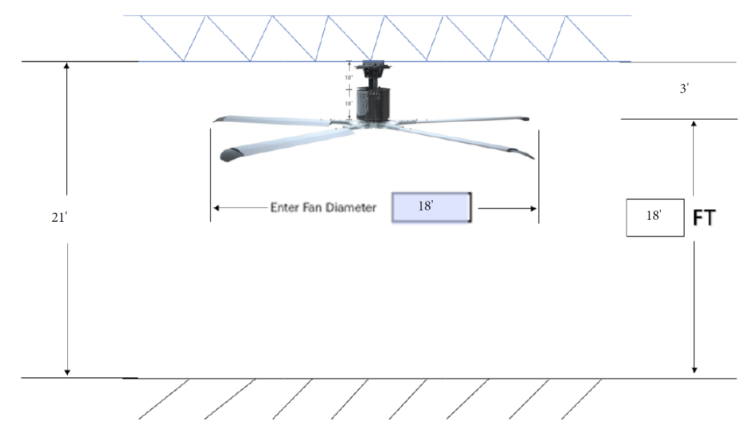 The 5 Steps to Designing an HVLS Fan System - ChopAir
